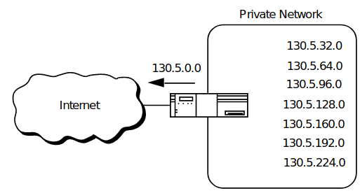 IPv4 | Aula Virtual